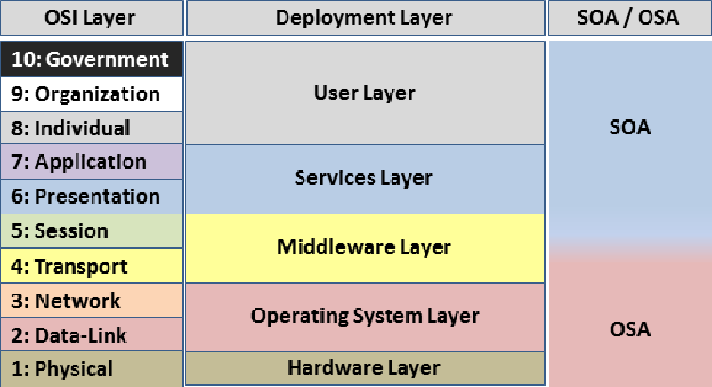 On (De-)Centralized Communications: Part 4